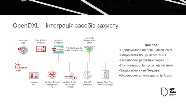 Робота із malware. McAfee ATD+TIE+DXL/OpenDXL | PDF