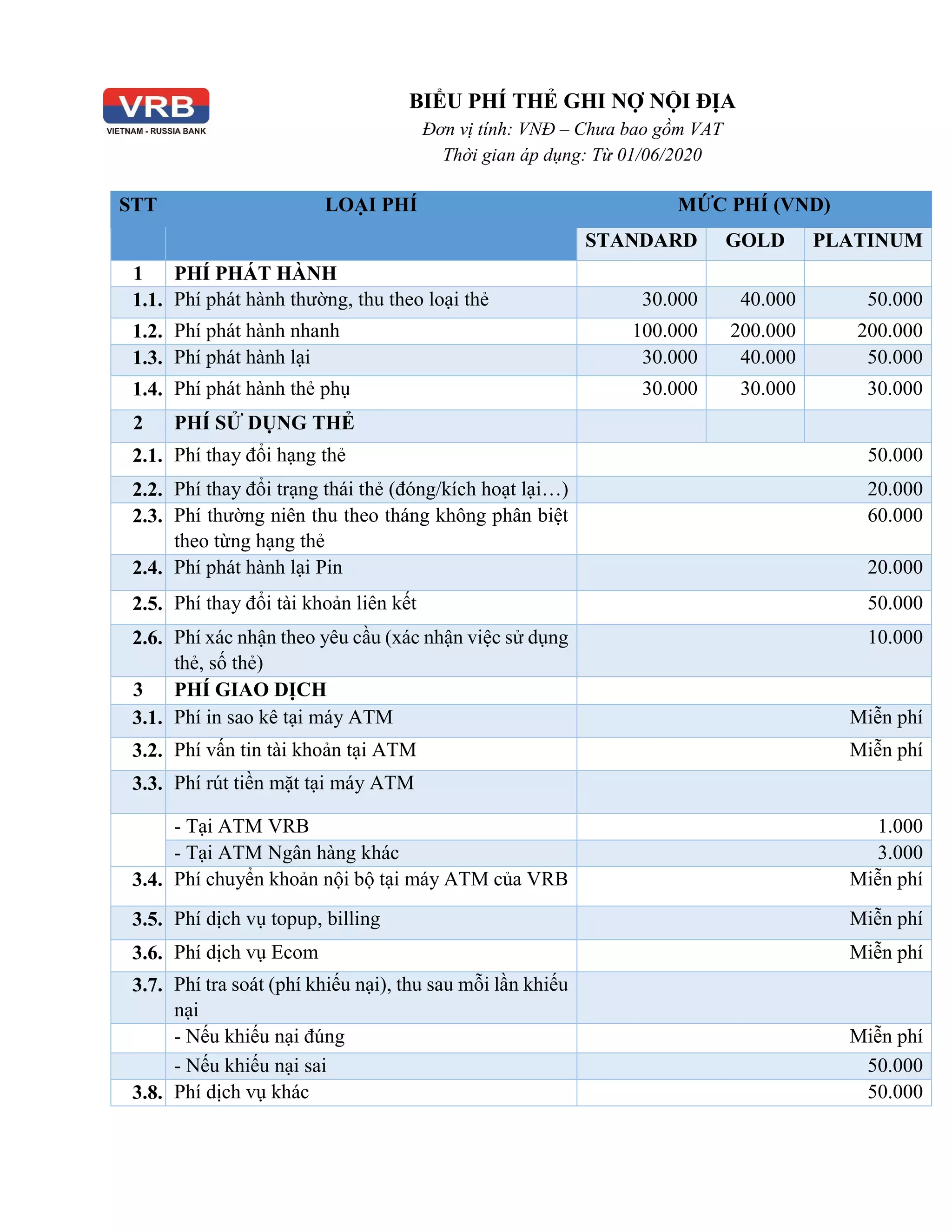 Vrb the ghi no noi dia | PDF