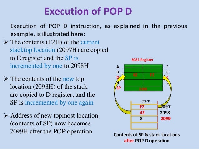 Introduction To 8085 Microprocessor 