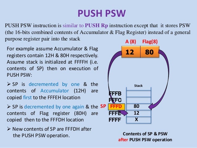 Introduction Of 8085 Microprocessor