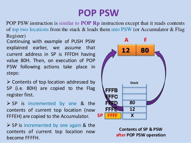 Introduction To 8085 Microprocessor 