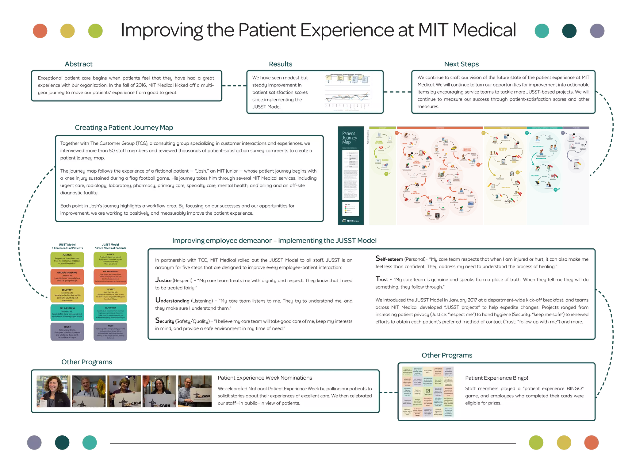 Improving the Patient Experience at MIT Medical | PPT