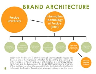 ITaP - Marketing and Brand Guidelines | PPT