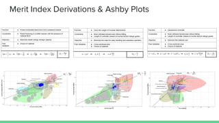 TAMU MEEN 475 Term Project Presentation | PPT