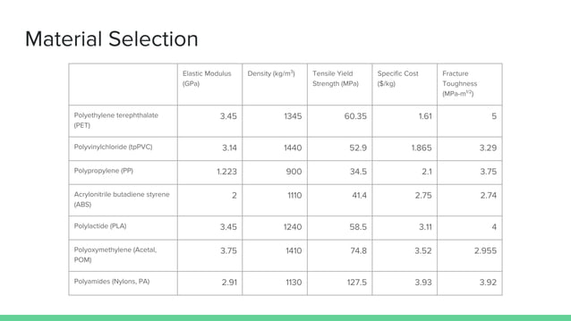 TAMU MEEN 475 Term Project Presentation | PPT