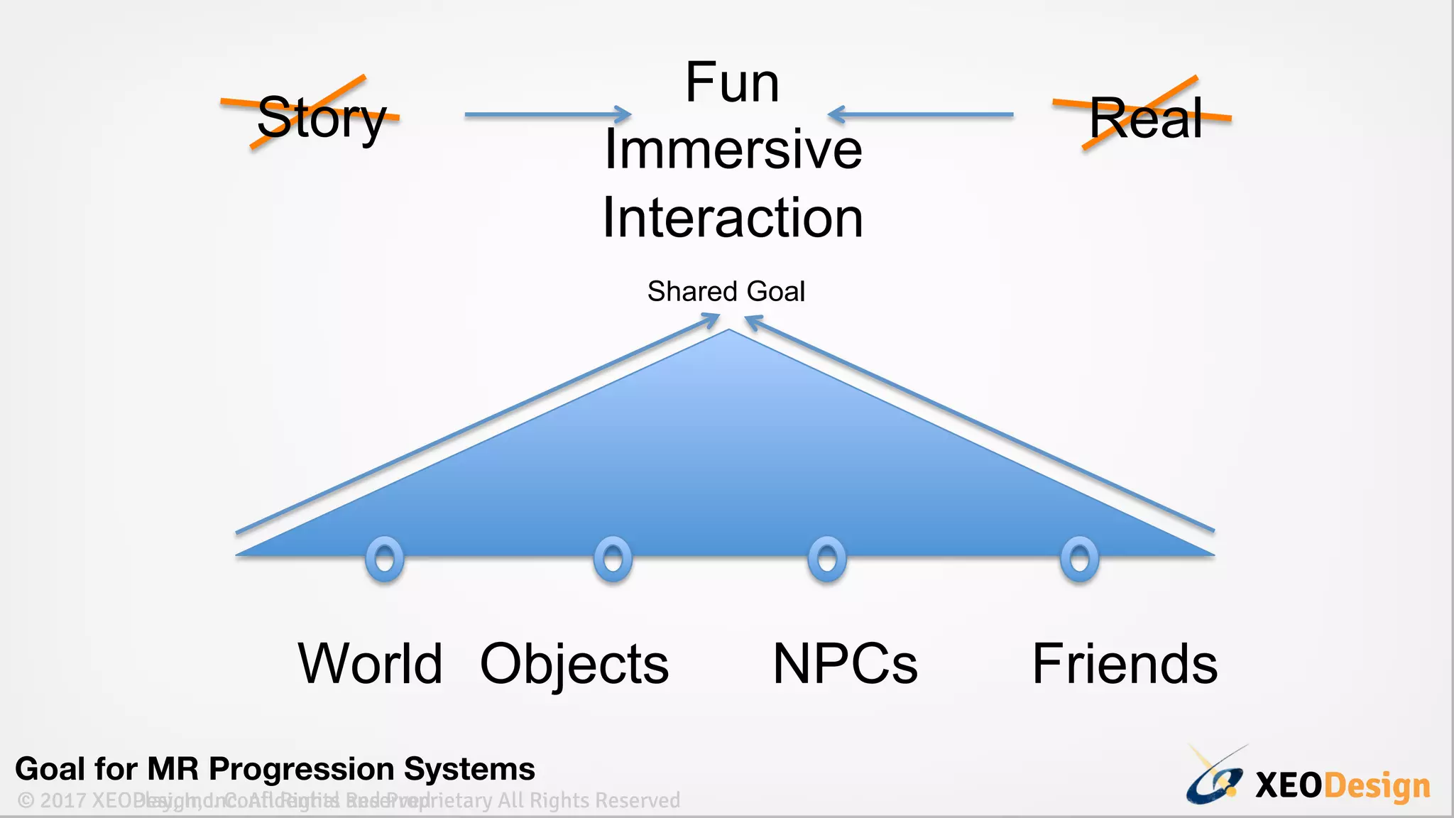 VRDC Matrix Vs Pokemon Go | PPT
