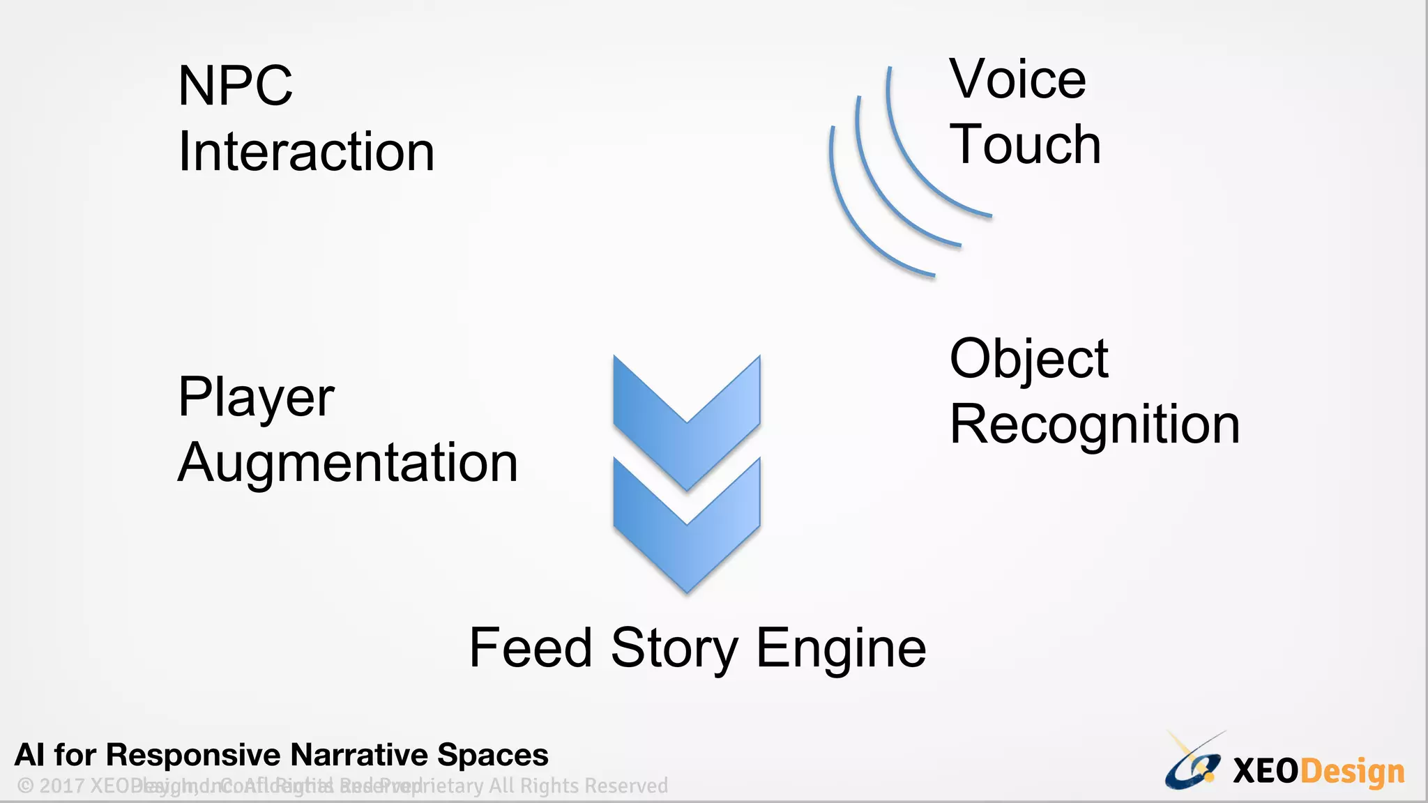 VRDC Matrix Vs Pokemon Go | PPT