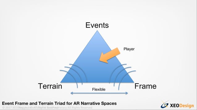 VRDC Matrix Vs Pokemon Go | PPT