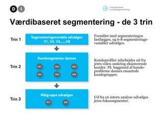 Eksportværktøj: Værdibaseret kundesegmentering | PDF