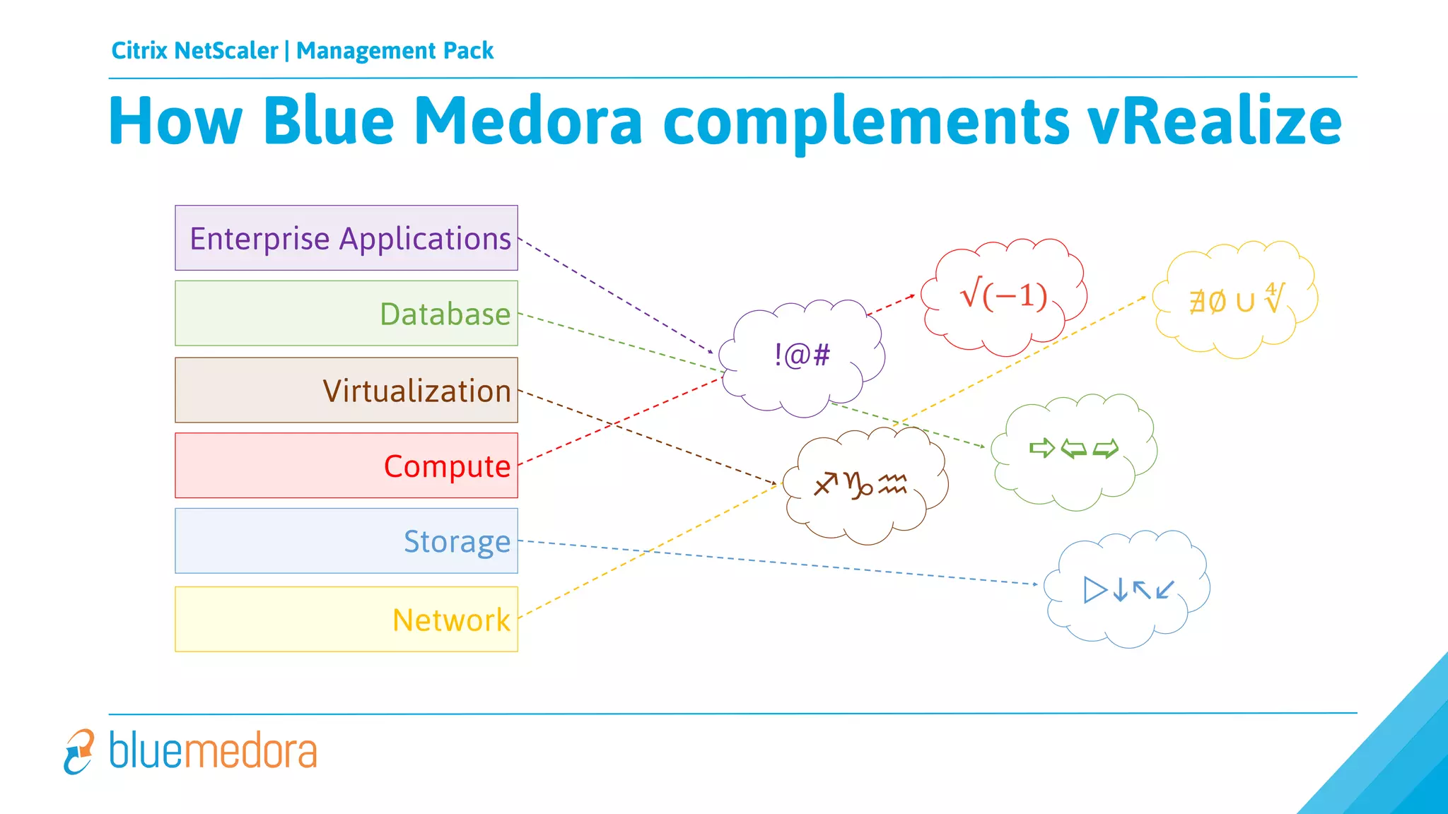 vRealize Operations (vROps) Management Pack for Citrix NetScaler | PDF