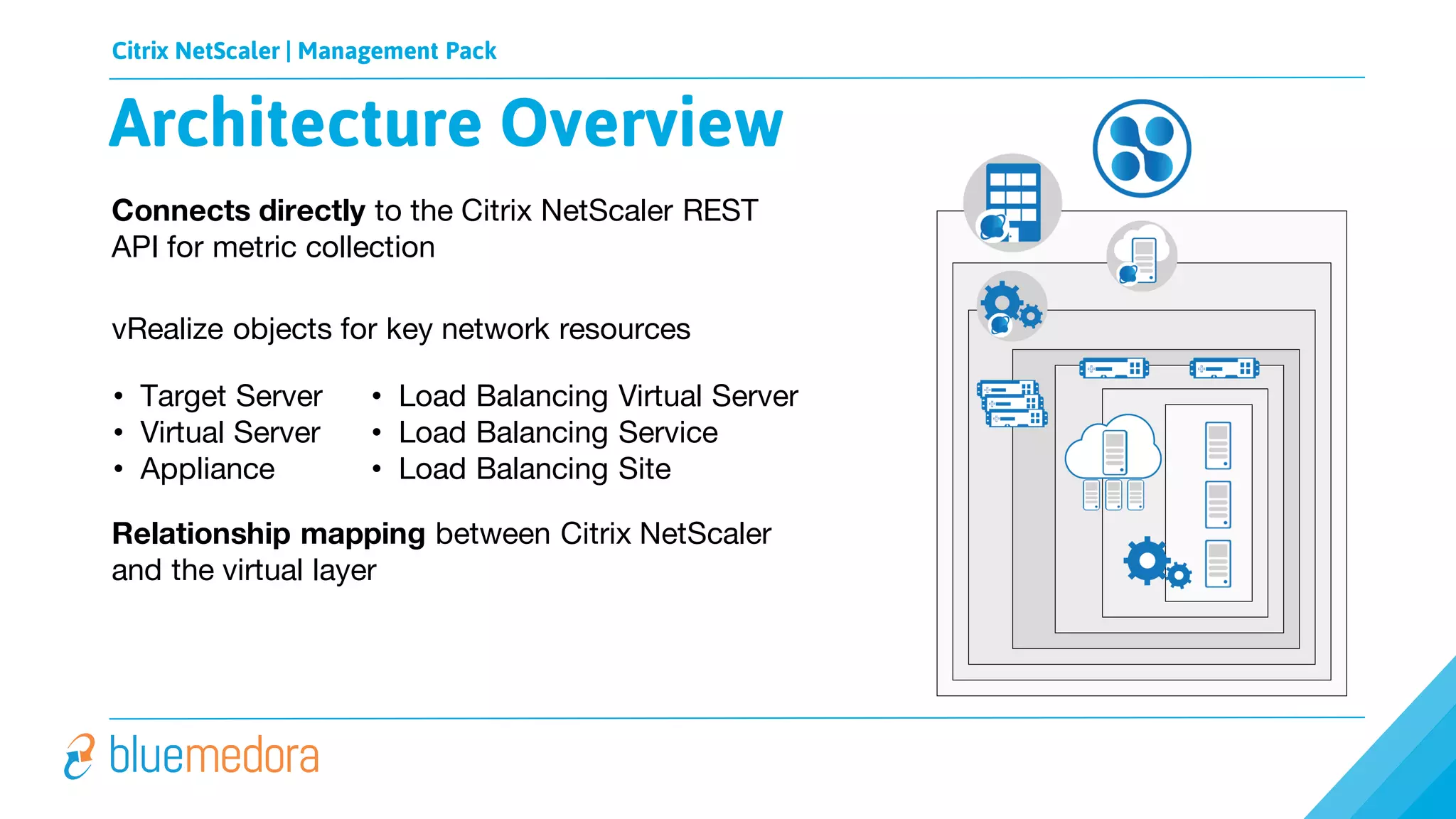 vRealize Operations (vROps) Management Pack for Citrix NetScaler | PDF