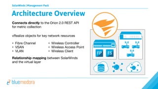 vRealize Operations (vROps) Management Pack for SolarWinds | PPT