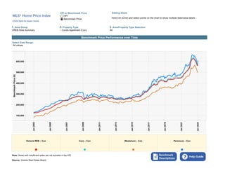 VREB January 2023 Statistics with charts and graphs | PDF