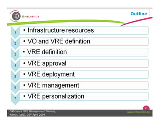VRE Definition And Creation | PDF