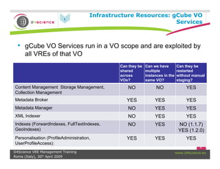 VRE Definition And Creation | PDF