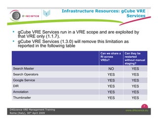 VRE Definition And Creation | PDF