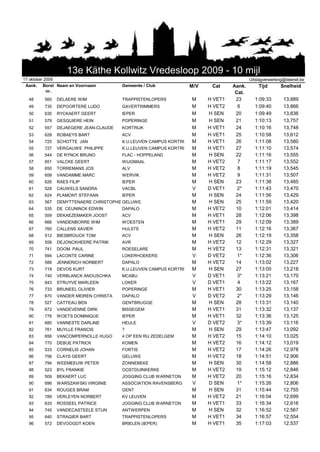 Vredesloop 2009 10 Mijl | PDF