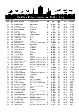 Vredesloop 2009 10 Mijl | PDF