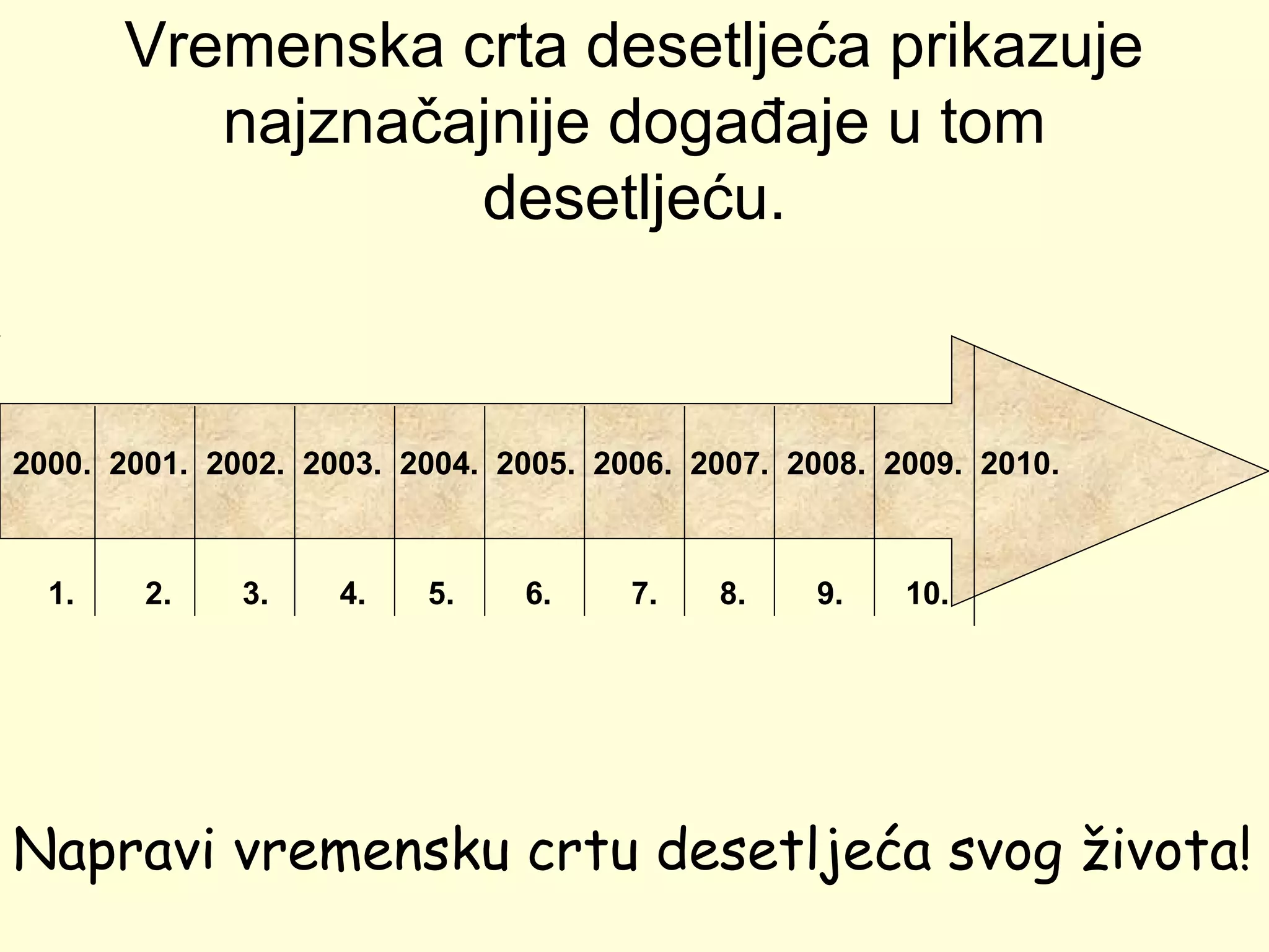 Vremenska crta desetljeće-Maca | PPT