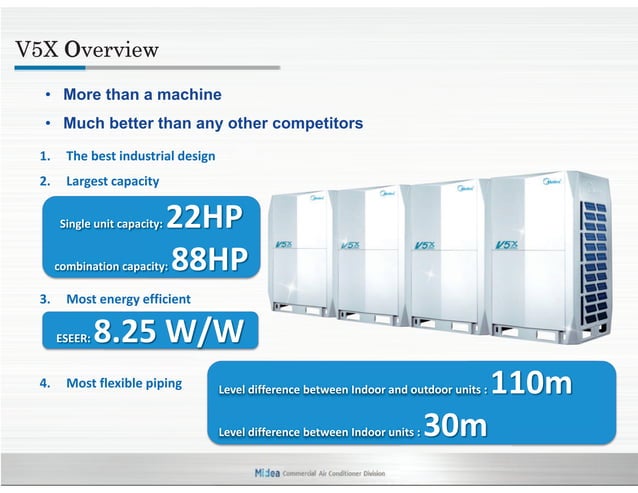 Vrf | PDF | Home Appliances | Home & Garden