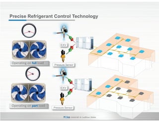 Vrf | PDF | Home Appliances | Home & Garden
