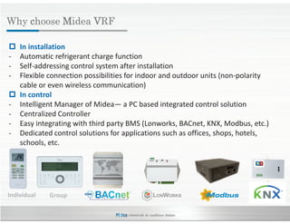Vrf | PDF | Home Appliances | Home & Garden