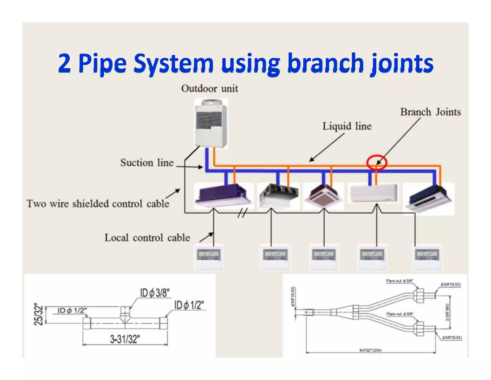 VRF.pptx | Home Appliances | Home & Garden