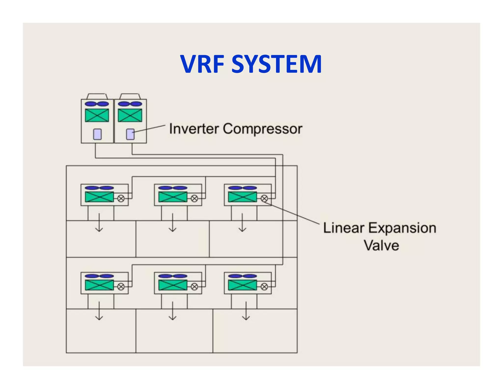 VRF.pptx | Home Appliances | Home & Garden