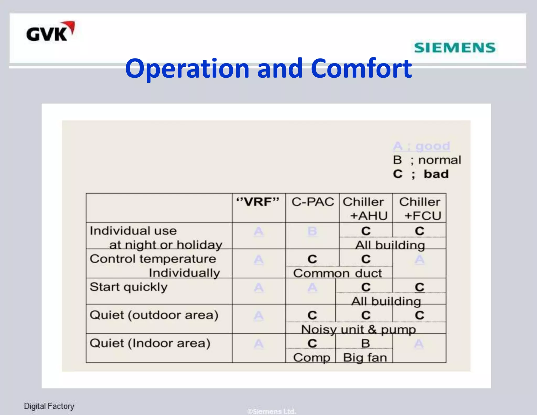 VRF.pptx | Home Appliances | Home & Garden
