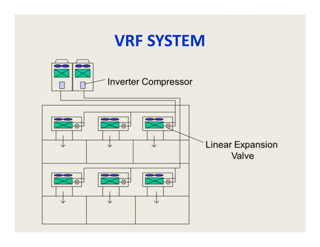 VRF.pptx | Home Appliances | Home & Garden