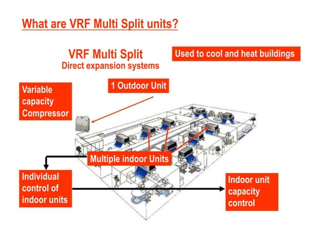 VRF.pptx | Home Appliances | Home & Garden