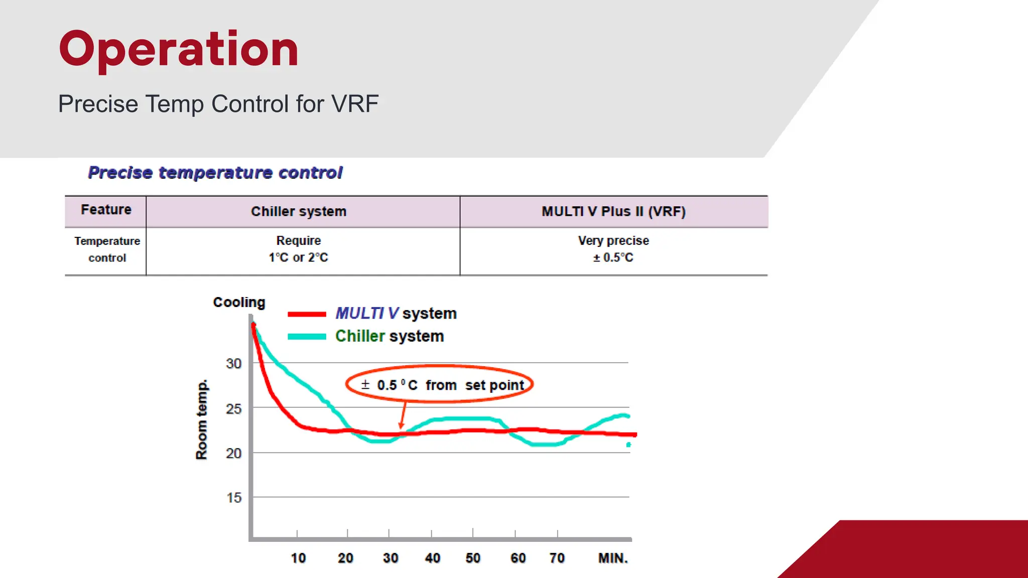 VRF system - HVAC........................ | PPTX