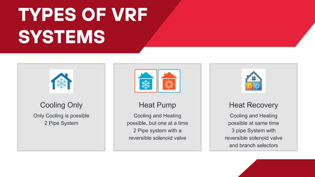 VRF system - HVAC........................ | PPTX
