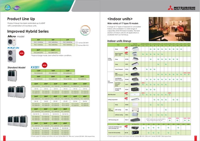 VRF Mitsubishi Heavy VRf AC System commercial ac | PPT