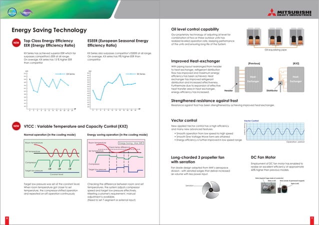 VRF Mitsubishi Heavy VRf AC System commercial ac | PPT
