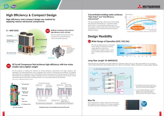 VRF Mitsubishi Heavy VRf AC System commercial ac | PPT