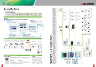 VRF Mitsubishi Heavy VRf AC System commercial ac | PDF