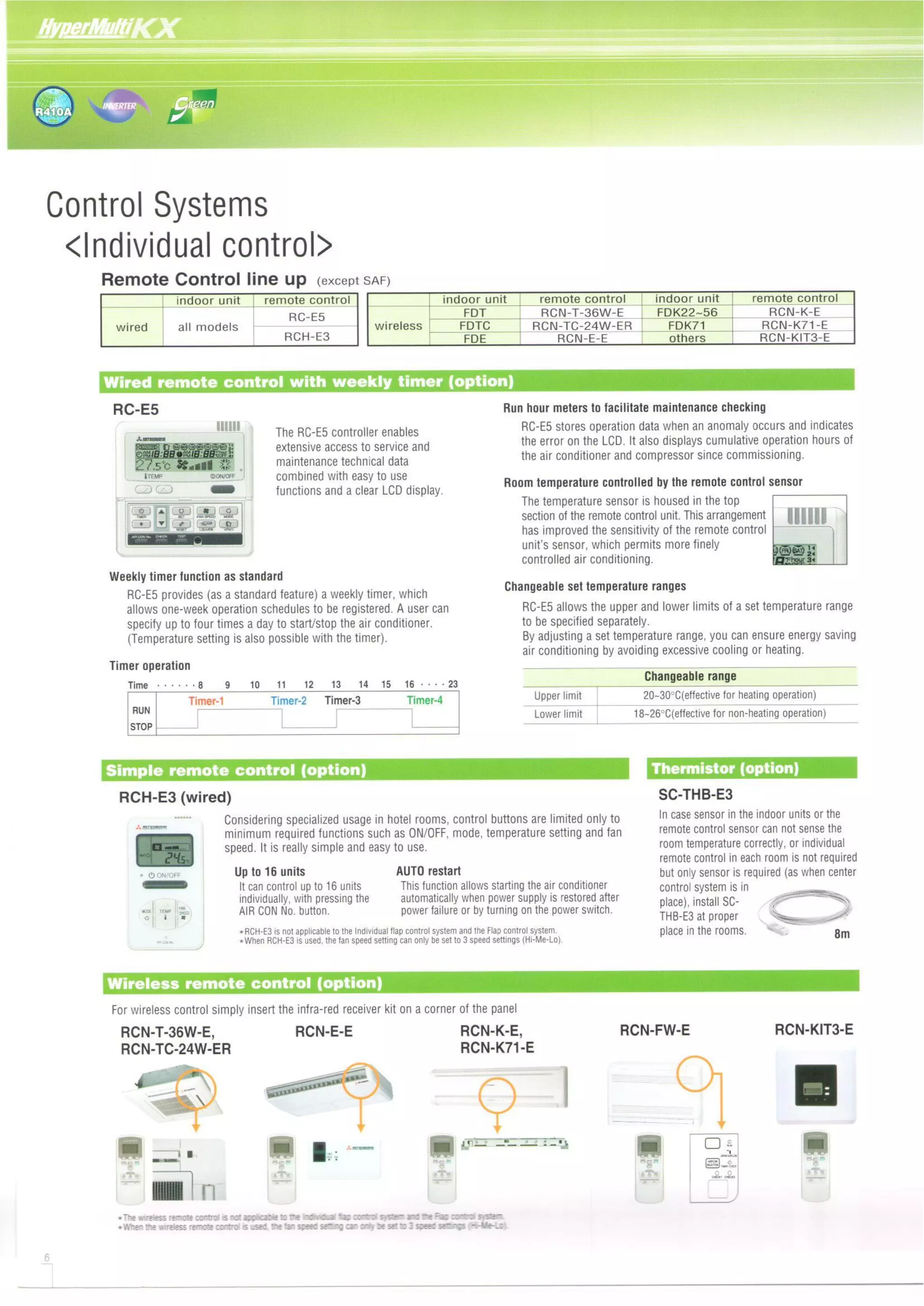 Vrf ecolution kx series | PDF