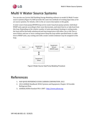 Guia HAP para LG MultiV | PDF