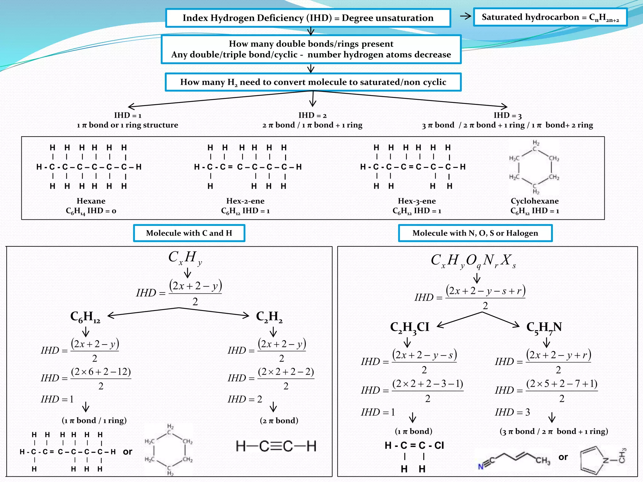 IB Chemistry on Mass Spectrometry, Index Hydrogen Deficiency and ...