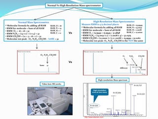 IB Chemistry on Mass Spectrometry, Index Hydrogen Deficiency and ...