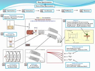 IB Chemistry on Mass Spectrometry, Index Hydrogen Deficiency and ...
