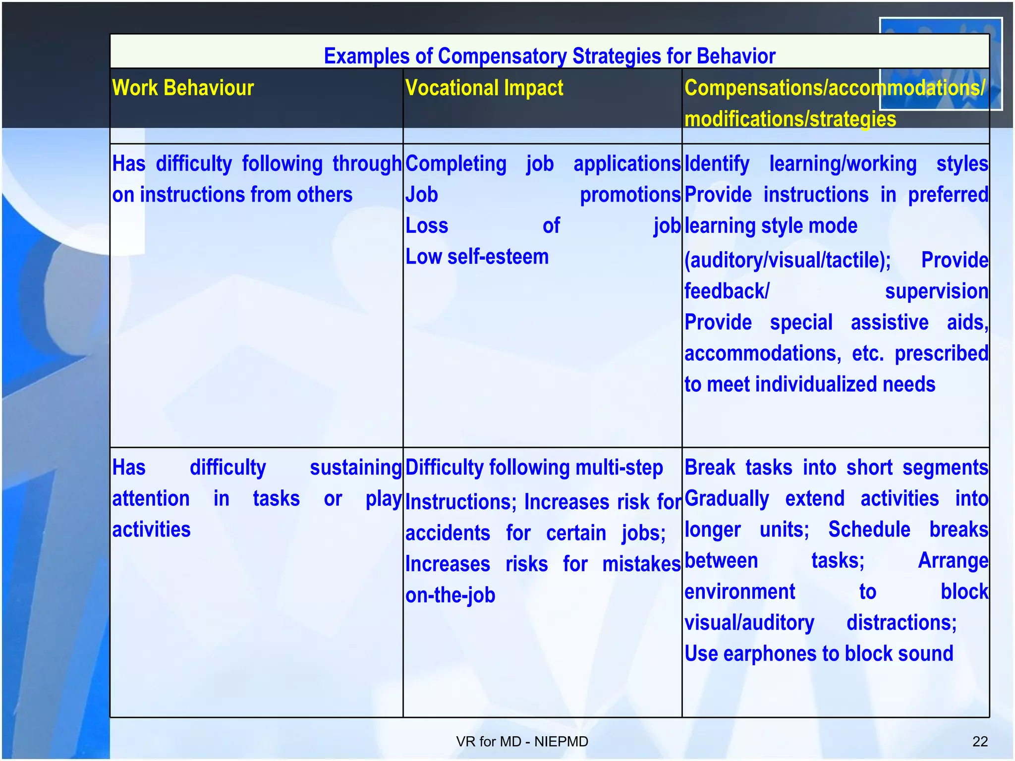 Vocational rehab for Persons with Multiple disabilities | PPT