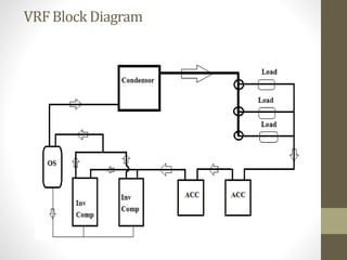 vrfppt-170330164842-170907022145.pdf