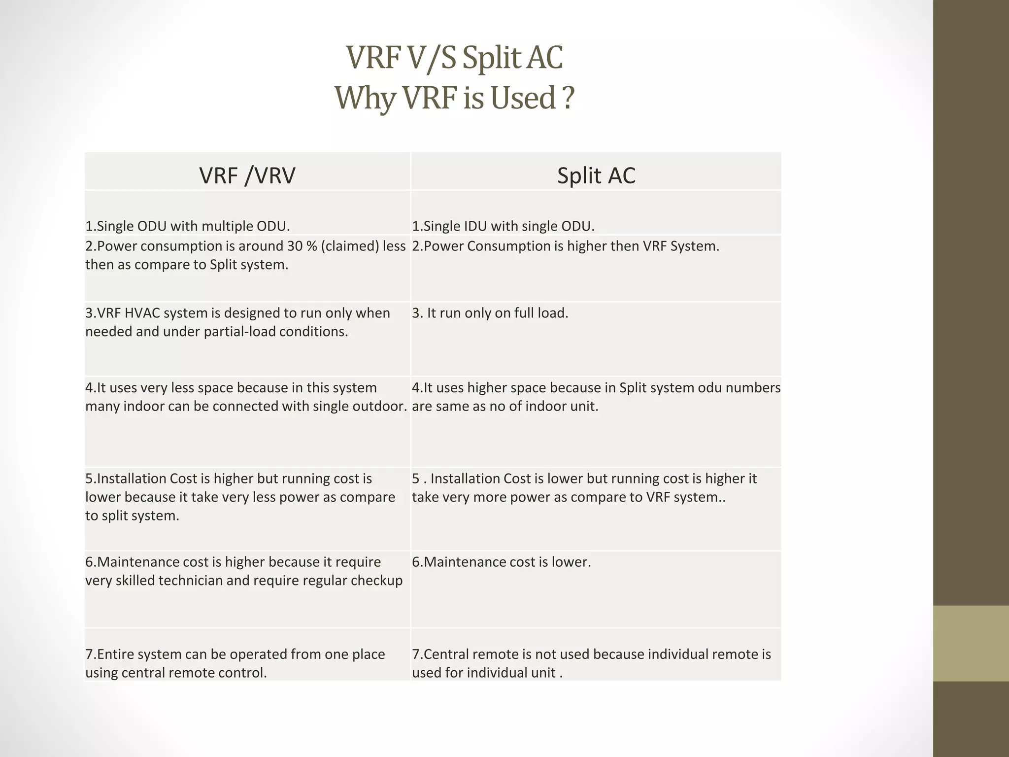 VRF II VRV | PPTX