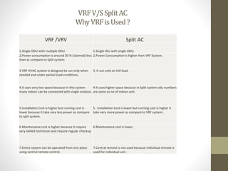 VRF II VRV | PPTX