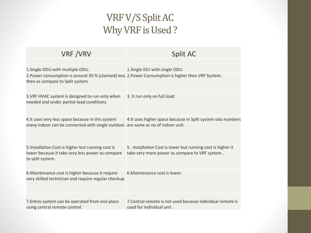 VRF II VRV | PPTX | Home & Garden