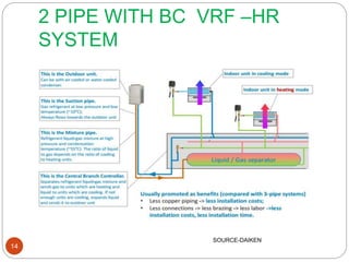 VARIABLE REFRIGERANT FLOW(VRF) ppt | PPTX