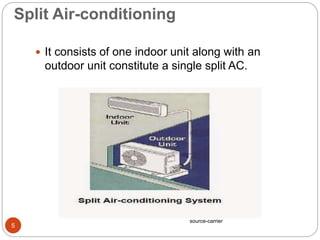 VARIABLE REFRIGERANT FLOW(VRF) ppt | PPTX