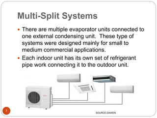 VARIABLE REFRIGERANT FLOW(VRF) ppt | PPTX
